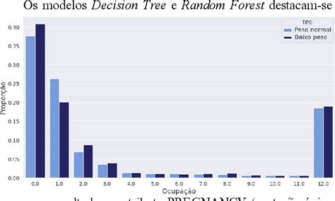 Figure 3 From Predicting Low Birth Weight Using Machine Learning Models