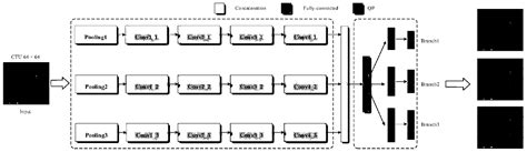 hevc intra frame prediction method based on multi branch convolutional