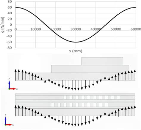 The Applied Distributed Loading To The Stepped Beam With Uniform Download Scientific Diagram