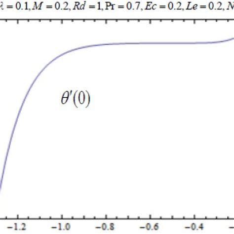 Hϕ Curve For Functions ϕ For 20th Order Of Ham Approximations