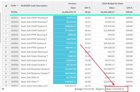 subtotal by specific selection tips and tricks phocas user group