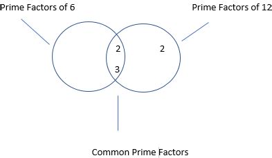 Go Math Grade Answer Key Chapter Divide Multi Digit Numbers CCSS Math Answers