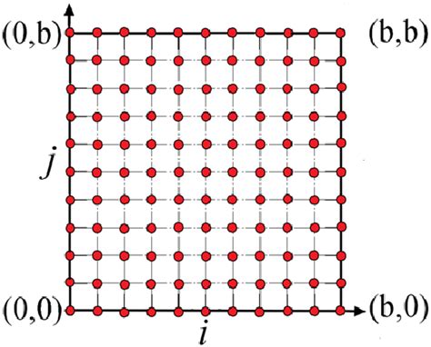 Coordinate Distribution Of Measurement Points Download Scientific