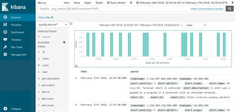 Send Kubernetes Docker Events To Elasticsearch Splunk