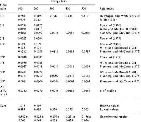 Comparison Of Partial Cross Sections In Units Of M For Download