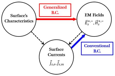 Applied Sciences Special Issue State Of The Art Frequency Selective Surfaces Fsss