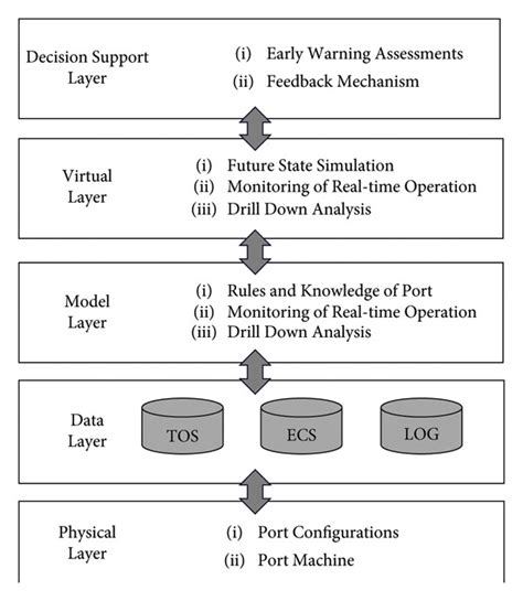 Real‐time Monitoring And Optimal Resource Allocation For Automated
