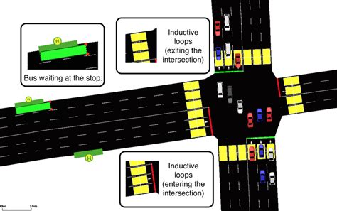 intersection with bus and inductive loops download scientific diagram