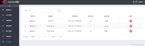 基于springbootvue的前后端分离电影院管理系统vue3 Vite Spring Boot 电影 Csdn博客