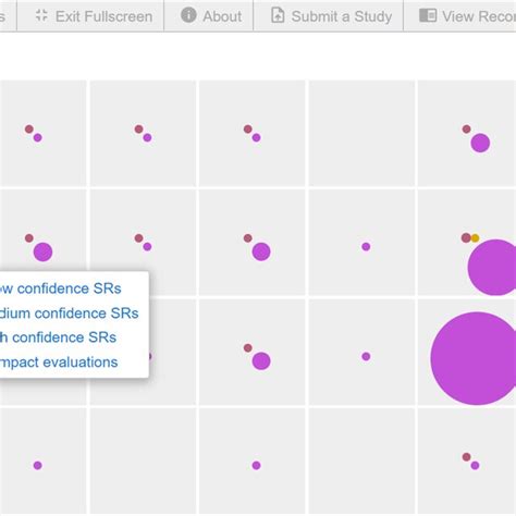Heat Map Of Systematic Reviews Download Scientific Diagram