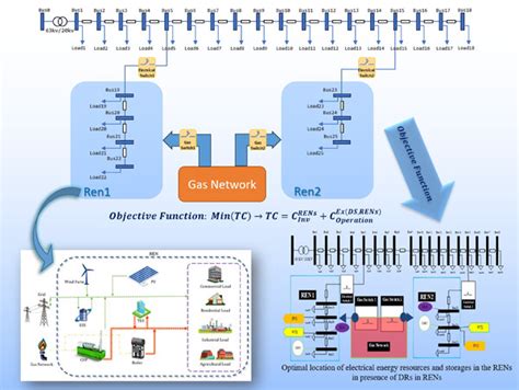 Energy Science Engineering Vol No