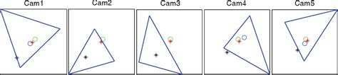 Figure From Consensus Based Distributed Estimation In Camera Networks Semantic Scholar
