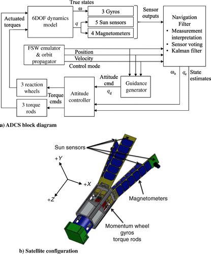 Spacecraft Fault Management