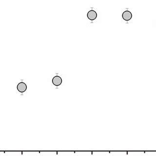 Dissolution Behavior Of The A TCP OCP Cement As Function Of Setting Download Scientific Diagram