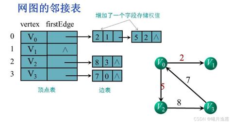 2014年数据结构应用题深度解析 Csdn博客