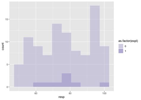 R Plot Legend For Multiple Histograms Plotted On Top Of Each Other Ggplot Stack Overflow