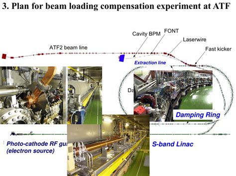 ppt demonstration of the beam loading compensation powerpoint
