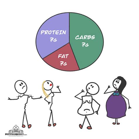 The Ripped Body Calorie And Macro Calculator