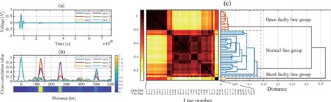 figure 8 from fault detection in multi core candi cable via machine