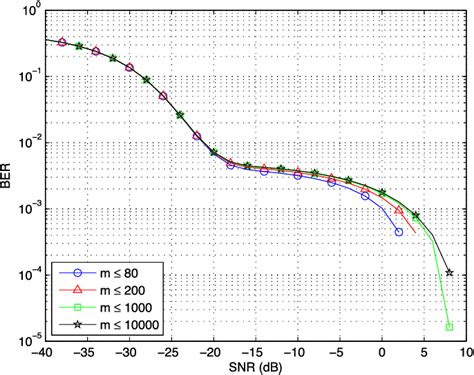Figure 1 From Design And Performance Analysis Of Nonlinearity Preprocessors In An Impulsive