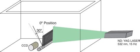 schematic representation of the flapper and the particle image