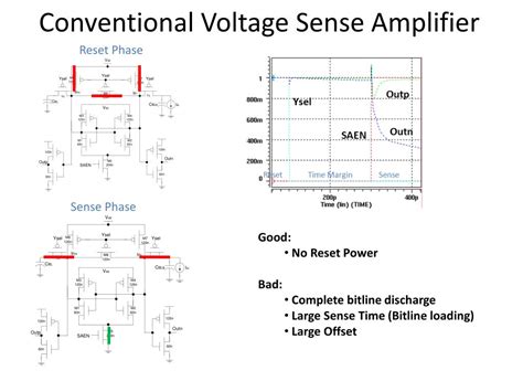 Ppt Ee241 Final Project High Speed Sense Amplifier With Offset Compensation For Srams Yida