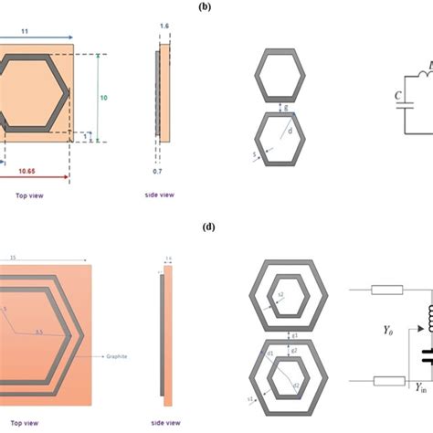 Proposed Structures Based On Graphite A A Hexagonal Loop Fsss B