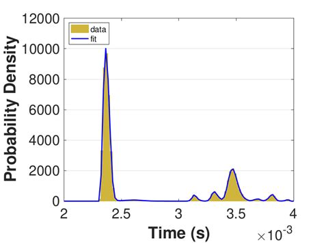 jsime 1 5 simulation framework for asynchronous iterative methods