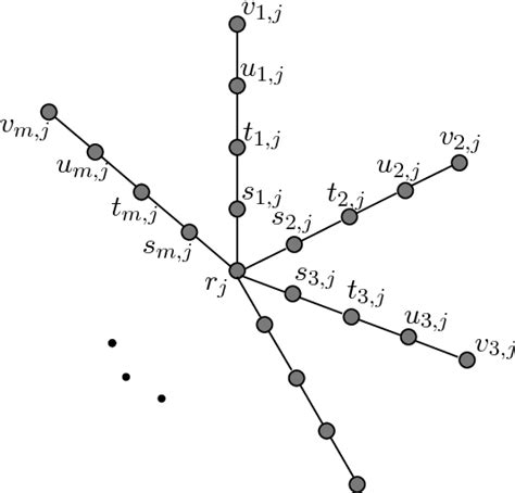Figure From Robust Matchings And Matroid Intersections Semantic Scholar