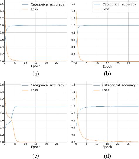 Figure 8 From Unified Physical Layer Learning Framework Toward Vlc Enabled 6g Indoor Flying