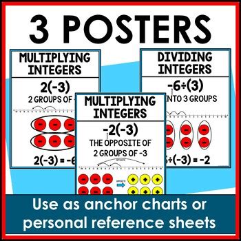 Integer Operations Anchor Charts Posters Adding Subtracting Multiplying Dividing