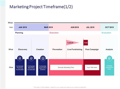 Marketing Project Timeframe Planning Ppt Presentation Slides