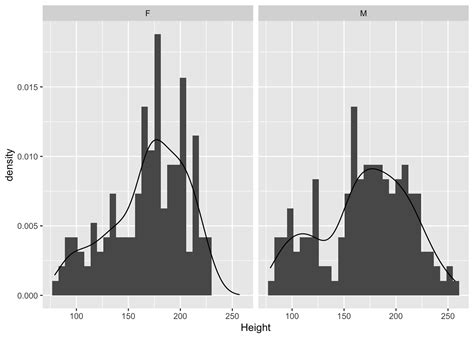 161250 Data Analysis Chapter 4 Workshop
