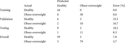 Predictive Classification Model With The Adaptive Boost Algorithm Download Scientific Diagram