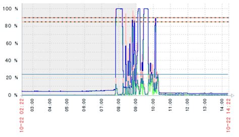 mysql性能优化浅析及线上案例 京东云开发者社区