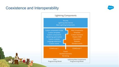 Introducing Lightning Web Components Ppt