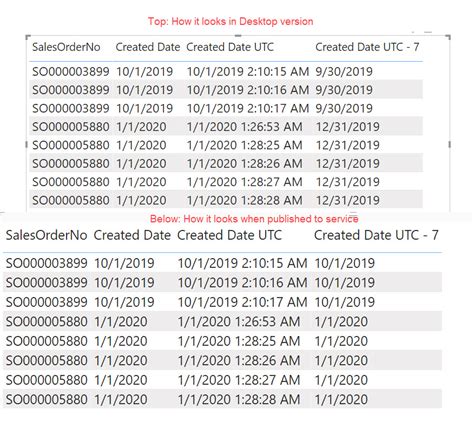Timezone Functions In Powerbi Desktop Do Not Work Microsoft Fabric Community
