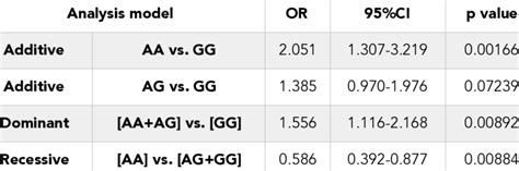 Sample Size And Power Calculation Download Scientific Diagram