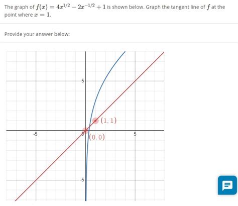 solved the graph of f x 4 x {1 2} 2 x { 1 2} 1