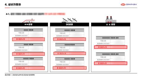 사업계획서 엔피씨주식회사 2023년 실적 및 2024년 사업계획서 자료 Ppt디자인 제작 Ppt제작 포트폴리오 Ppt디자인 업체 P디자인