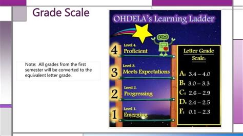 evaluating functions basic rules day 3 ppt free download