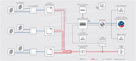 Sma Energy Meter Wiring Diagram Wiring Diagram