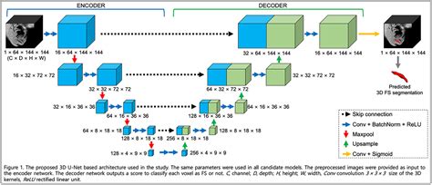 Deep Learning Based Automatic Detection Algorithm Of Franks Sign And Its Application Jo