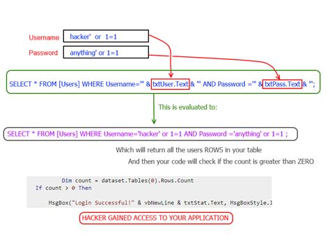 Database Row Data Into String Conversion Vb Net Stack Overflow