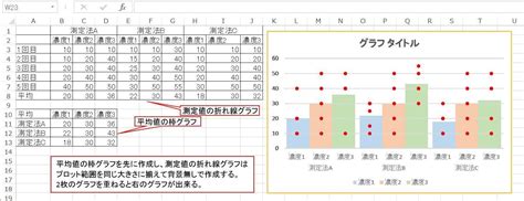 棒グラフ＋実データプロットのグラフを作りたい Excel（エクセル） 【okwave】