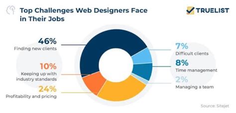 mohammed suhail d on linkedin javascript react webdevelopement
