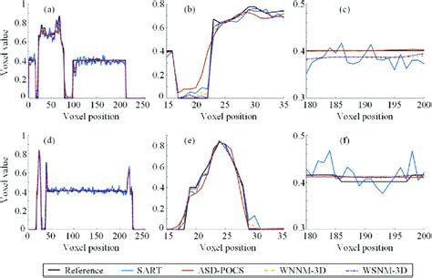 Voxel Curves Reconstructed By Various Algorithms A Voxel Curve Along Download Scientific