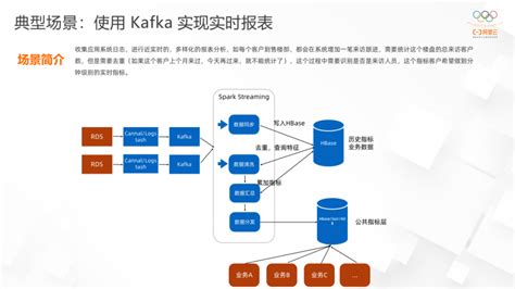 深入了解消息队列kafka版 阿里云开发者社区
