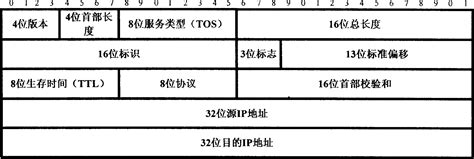Method Of Universal Route Package For Ip Partitioned Message Eureka