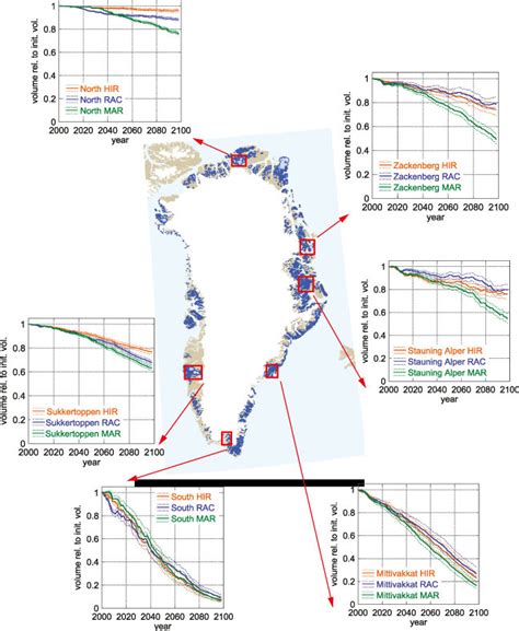 Volume Change Relative To The Initial Volume For All Six Selected Download Scientific Diagram